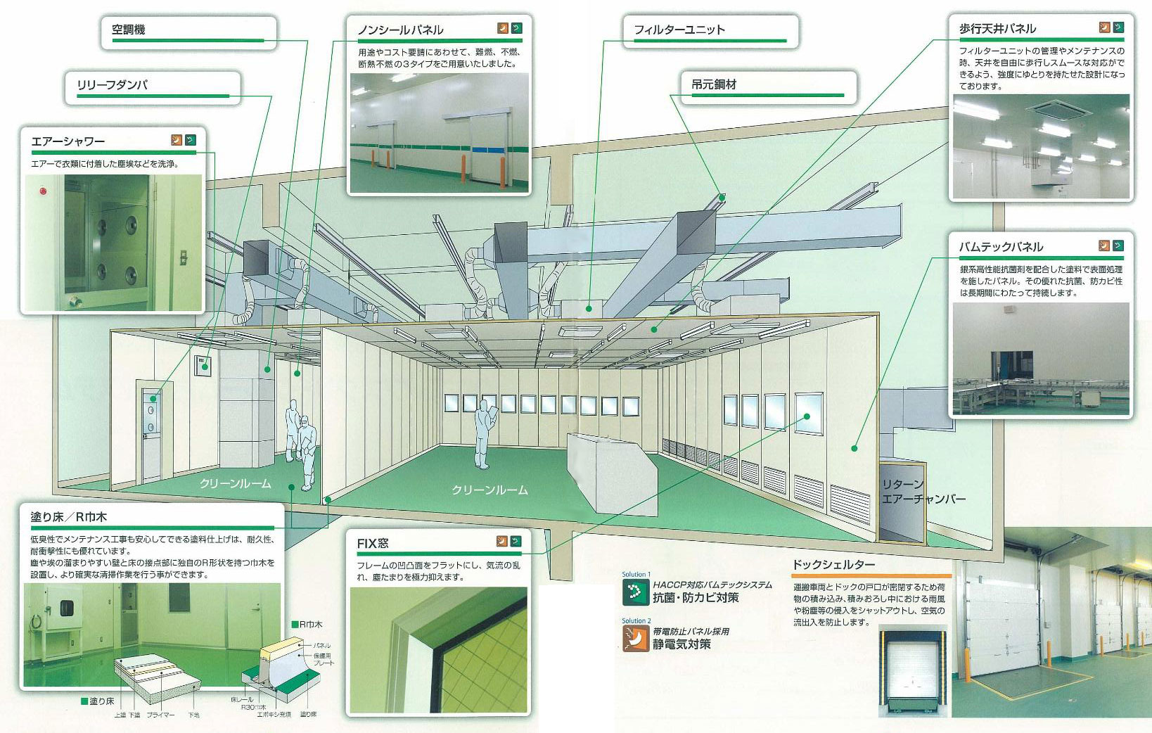 Bio Clean Room｜株式会社パイオニア・コーポレーション